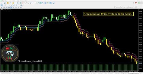 Mt5 Trading Tools Ultimate Trader
