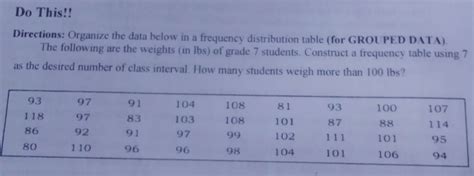 solved do this directions organize the data below in a frequency distribution table for