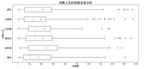 Matplotlib绘制箱形图之基本配置——万能模板案例（一） 阿里云开发者社区
