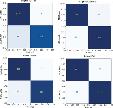 The Confusion Matrix Of Four Introduced Model Resnet‐50svm