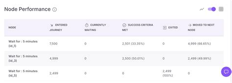 Journey Analytics Fyno Documentation