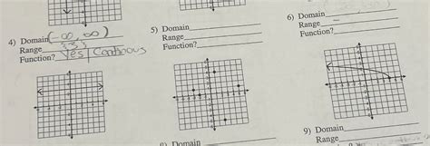 Solved Function Continous Discrete Neither