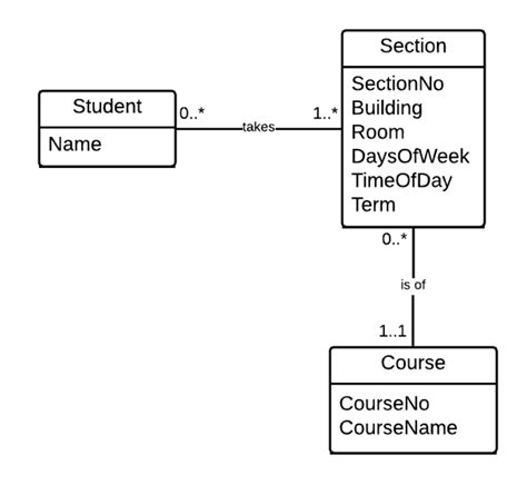 Solved 5 3u Convert Association Classes Create A Relational
