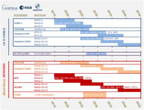 Operational Validation Framework For The Constellation Of Atmospheric