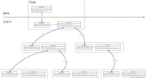 Android画面显示流程分析android显示流程 Csdn博客 Android画面显示流程分析android显示流程 Csdn博客