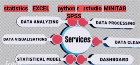 Do Statistical Data Analysis On Excel Minitab Spss R Studio Python