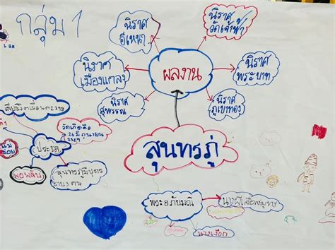 สุนทรภู่ แกลเลอรีที่โพสต์โดย ภัทราวรรณ Lemon8