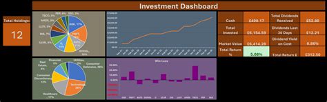 dividend dashboard excel dividends