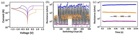 Organic Memristor With Synaptic Plasticity For Neuromorphic Computing