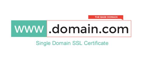 Single Domain SSL Certificate Website Solutions