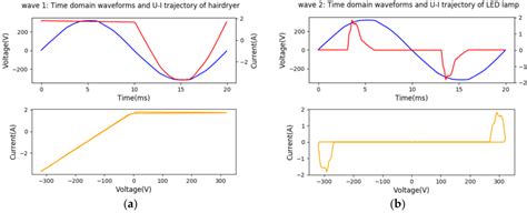 Figure 2 From A Supervised Event Based Non Intrusive Load Monitoring For Non Linear Appliances