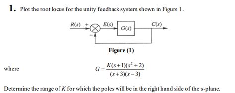 Solved 1 Plot The Root Locus For The Unity Feedback System