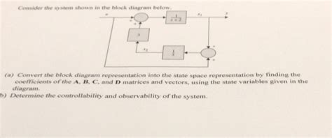 Solved Consider The System Shown In The Block Diagram Below Chegg Com