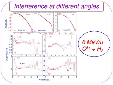 Ppt Interference Effect In Heavy Ion Collisions With H 2 Powerpoint Presentation Id 4266264