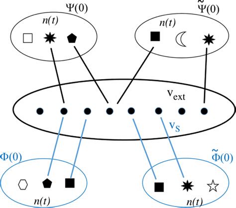 Time Dependent Density Functional Theory At Hattie Rod Blog