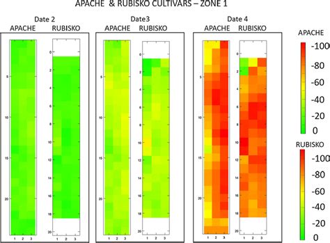 Threat Map Of Crop Growth Through Deviation From The Model For The Two Download Scientific