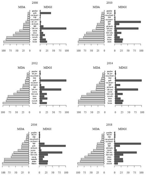 Quarterly Multidimensional Poverty Estimates In Mexico Using Machine Learning Algorithms