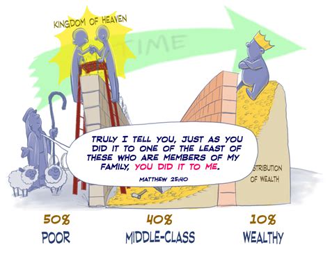 Wealth Social Class And The Kingdom Of Heaven A Visual Sermon From
