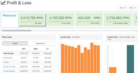 What Is The Tm1 Rest Api Cubewise Code