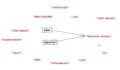 Strings And Basic Mathematical Operators In Javascript By Darshna