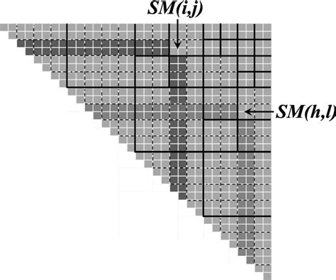 Two Blocks Dependency Representation Download Scientific Diagram