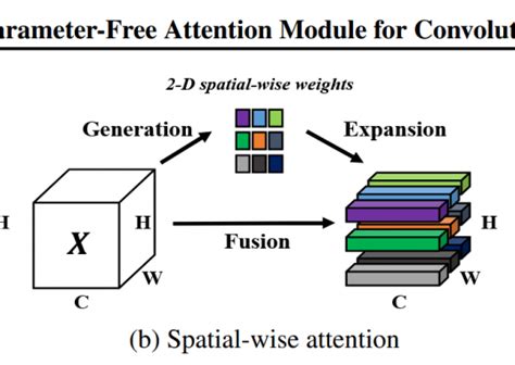 Tutorial 06 举一反三：迁移学习（transfer Learning） 图神经网络公社