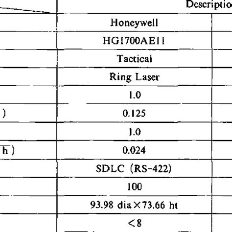 Specification Of Gps Antenna Download Table