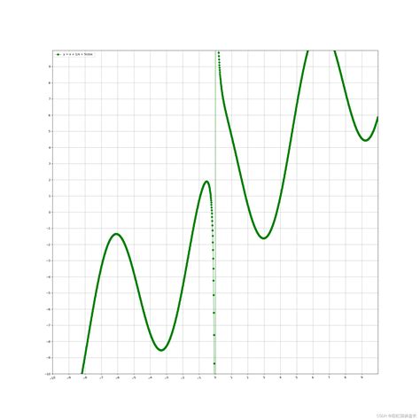 Python使用matplotlib绘图2维3维（2d图像和3d图像），去理解考研积分（或者二重积分）用来做双重积分的画图电脑软件 Csdn博客
