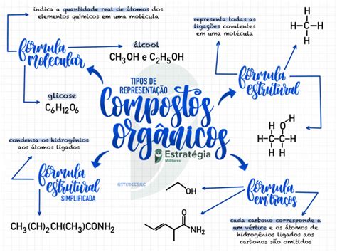 Mapa Mental Compostos Orgânicos Química Pdf