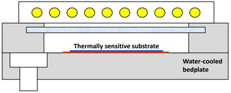Rapid Thermal Processingrtp Pulse Mode Photonexport