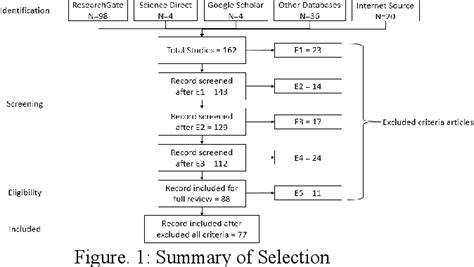 Figure 3 From A Conceptual Framework For Automated Assistive Learning Using Robot For Autism A