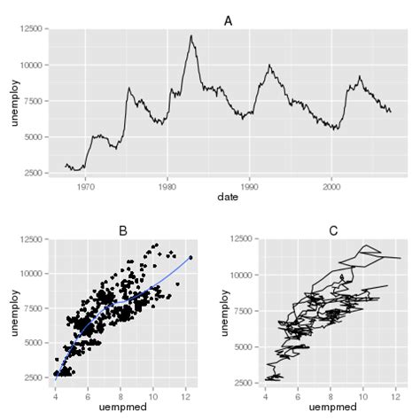R How To Adjust Title Position In Ggplot Stack Overflow