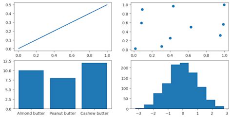 Beginners Guide To Matplotlib With Code Examples Zero To Mastery