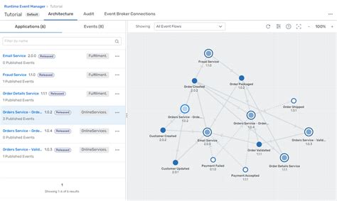 Creating A Model Of Your Event Driven Architecture