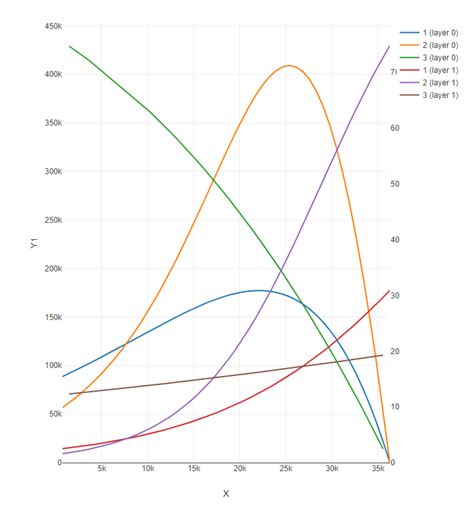 Solved Issues In Getting Line Chart In Interactive Chart Alteryx