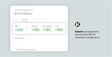 Portfolio Value How To Measure And Manage Every Asset You Own