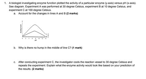 1 A Biologist Investigating Enzyme Function Plotted The Activity Of A Particular Enzyme Y Axis