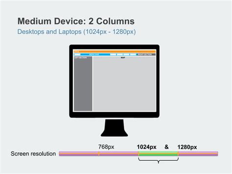 Building Responsive Web Mobile Mapping Applications Pdf Web Development Internet