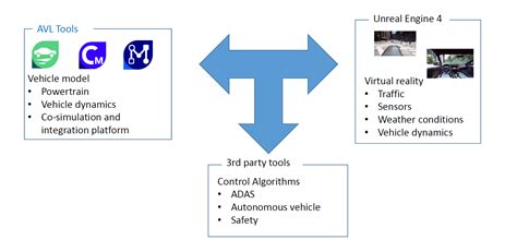 Virtual Reality Testing Environment Software Digital Transformation Iot