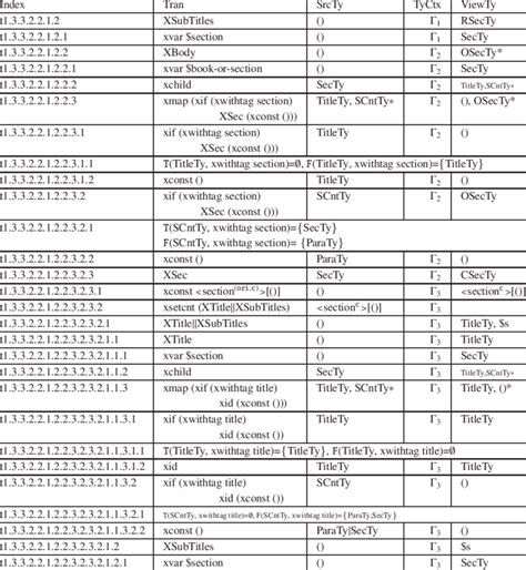 An Example Of Type Derivation Part 2 Download Table
