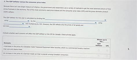 Solved The GDP Deflator Versus The Consumer Price Chegg Com