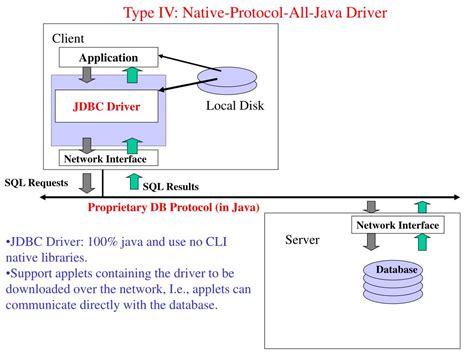Ppt Sql Structured Query Language Xopen Call Level Interface For Sql Powerpoint