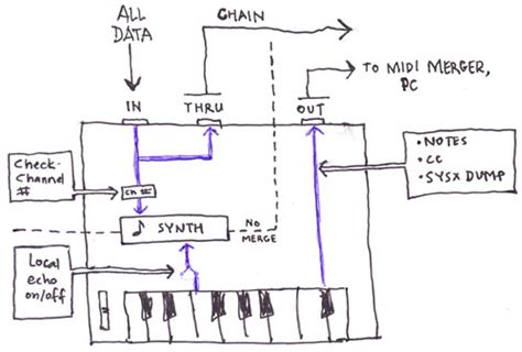 MIDI Synth Path