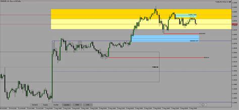 Smart Trading Tool Buy Trading Utility For Metatrader 5