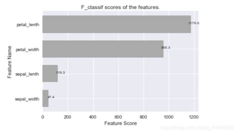 特征选择与评分可视化显示如何把特征值转成专家打分的分数 Csdn博客