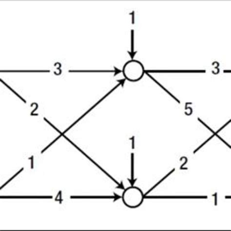 Neural Network With Linear Activation Function Download Scientific