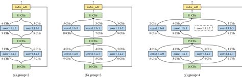 Dynamic Structure Pruning For Compressing Cnns Papers With Code