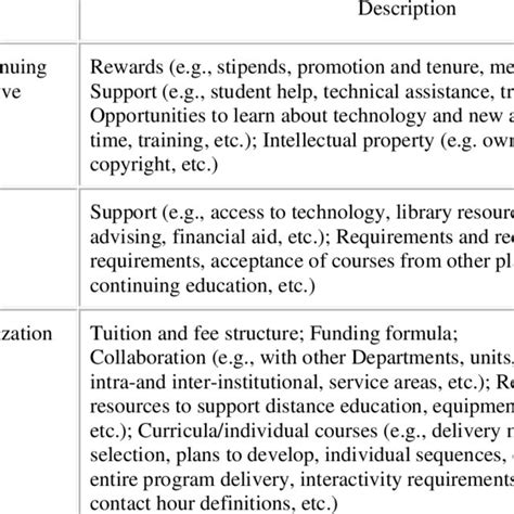 Policy Analysis Framework Download Table