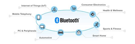 Bluetooth Qualification Testing Allion Labs