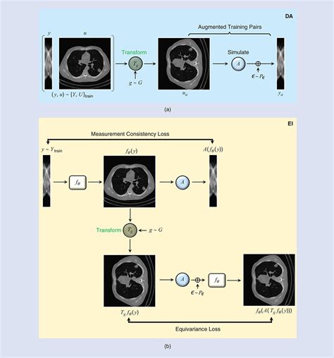 Ieee Signal Processing January 2023generative Models For Inverse Imaging Problems